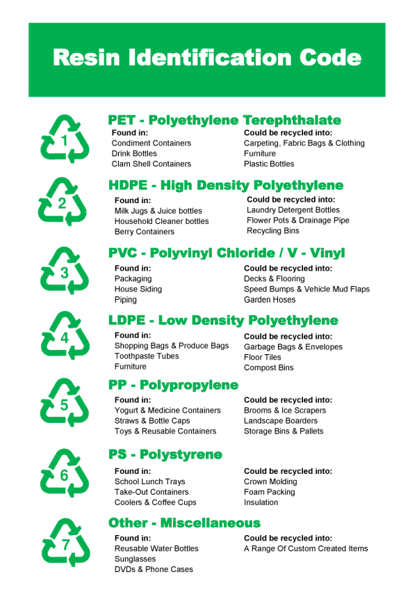 ACUA - Plastics: Not All Are Created Equal